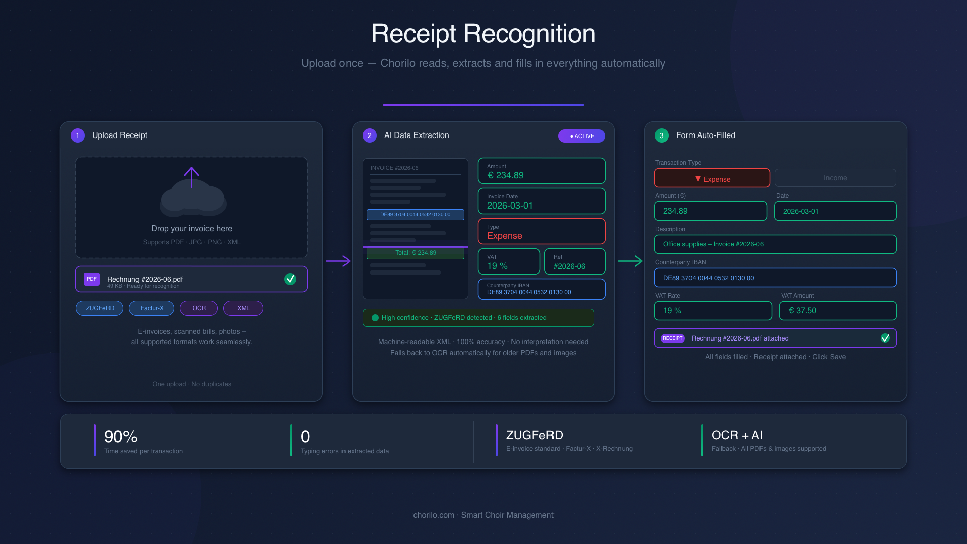 Receipt Recognition Cashbook – Automatically Capture Invoices